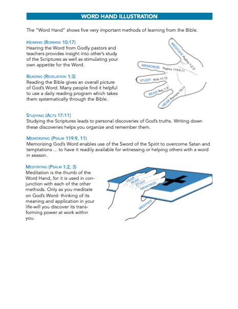 Word Hand Illustration